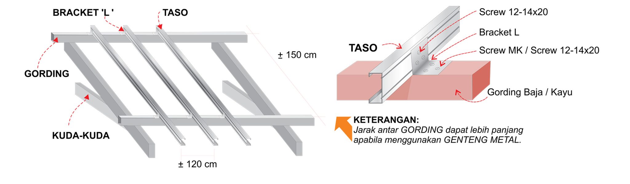 Taso - Tatalogam Lestari