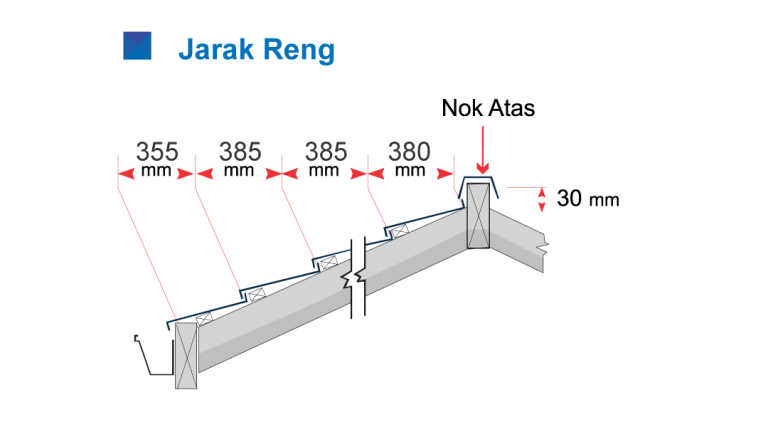 Multi Roof - Tatalogam Lestari