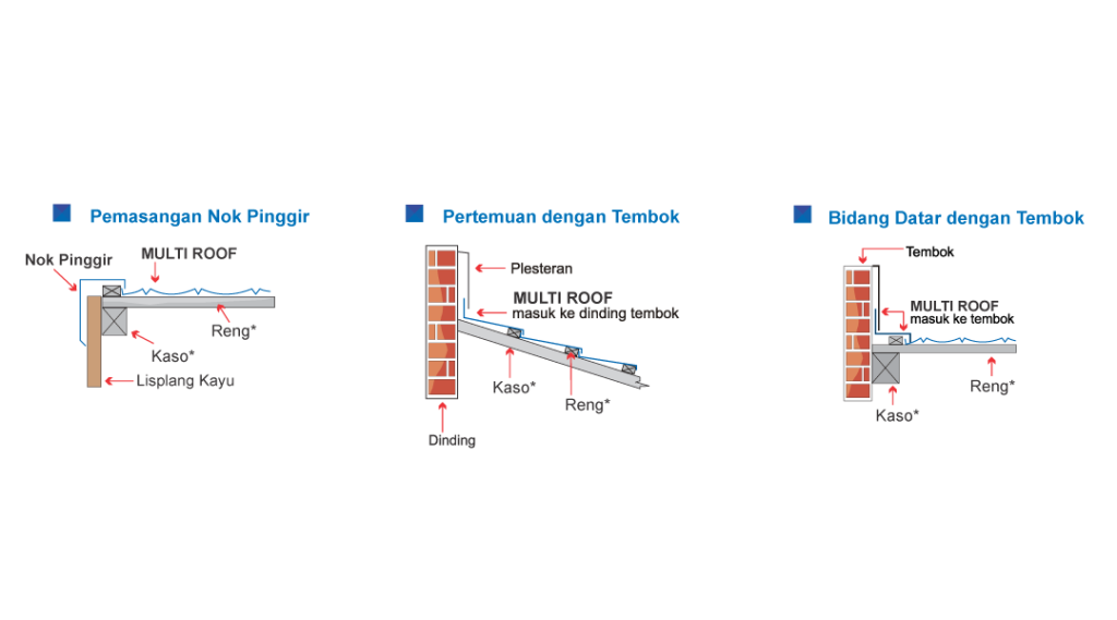Multi Roof - Tatalogam Lestari