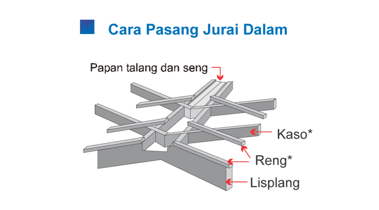Multi Roof - Tatalogam Lestari