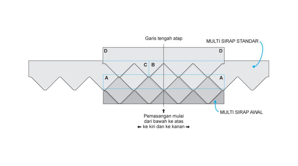 Multi Roof - Tatalogam Lestari