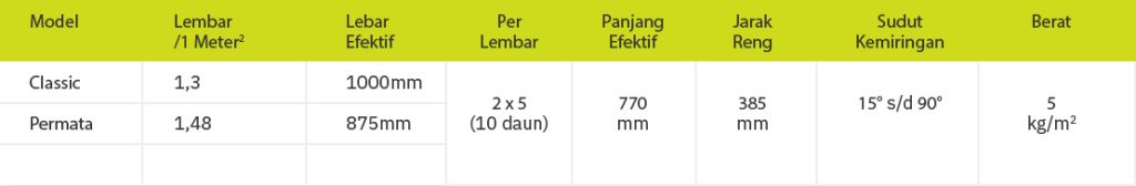 Multi Roof - Tatalogam Lestari