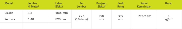 Multi Roof - Tatalogam Lestari