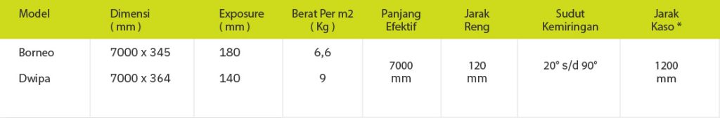 Multi Roof - Tatalogam Lestari